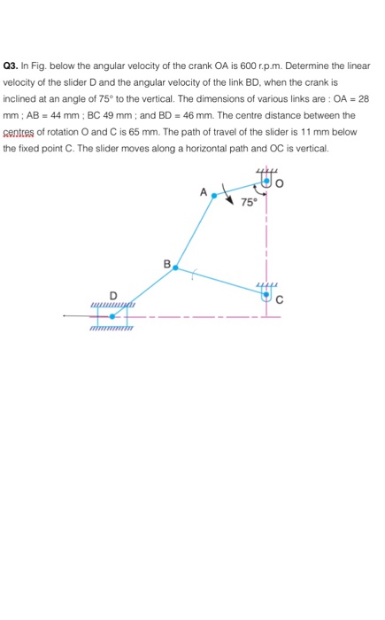 Solved In Fig. below the angular velocity of the crank OA is | Chegg.com