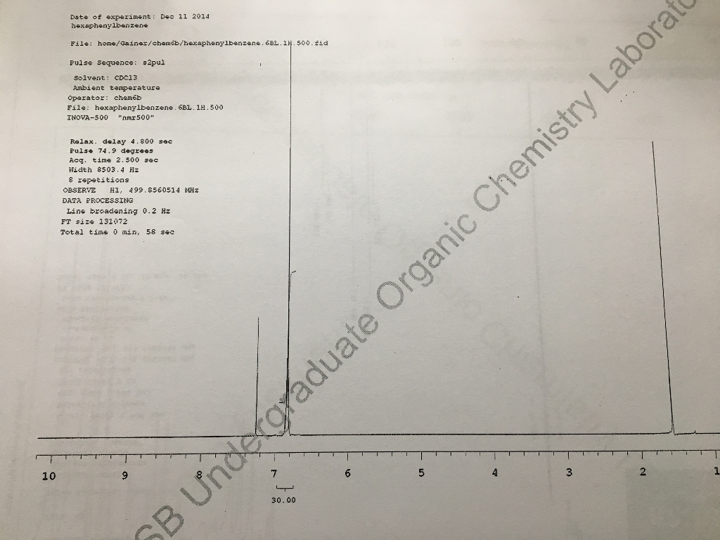 Solved Annotate the following H-NMR and C-NMR. Draw the | Chegg.com