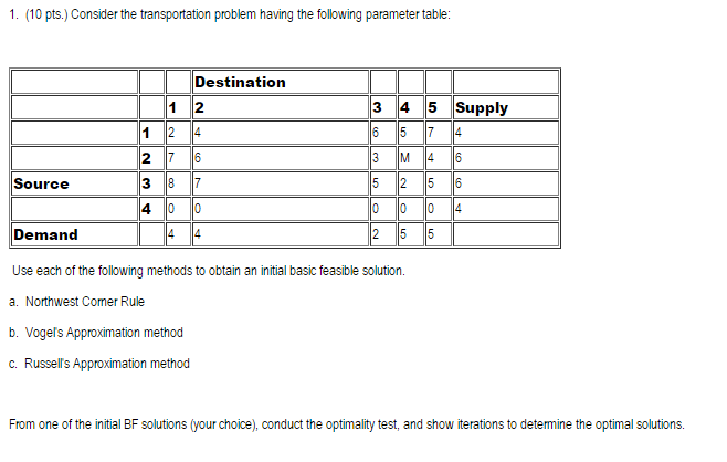Solved Consider the transportation problem having the | Chegg.com