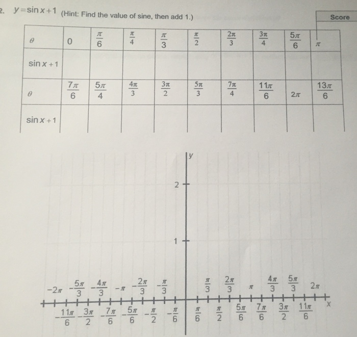 Solved complete the given table of values, then sketch a | Chegg.com