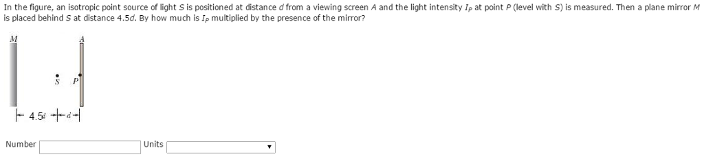 Solved In the figure, an isotropic point source of light S | Chegg.com