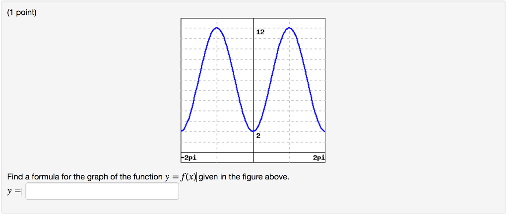 Solved Find a formula for the graph of the function y = | Chegg.com