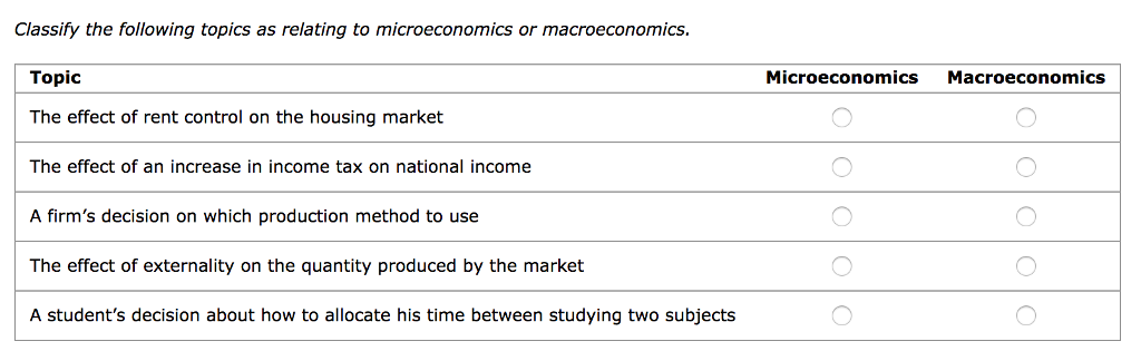 Solved Classify the following topics as relating to | Chegg.com