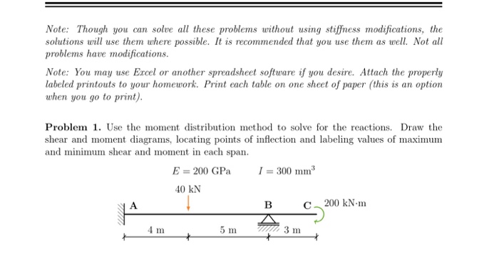 Solved Use the moment distribution method to solve for the | Chegg.com
