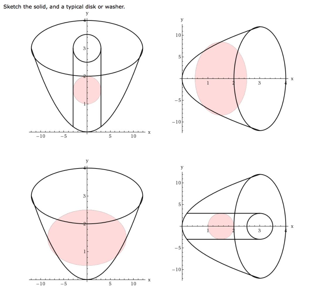Solved Find the volume V of the solid obtained by rotating | Chegg.com