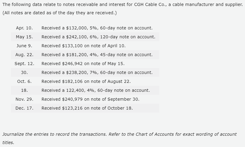 Solved The following data relate to notes receivable and | Chegg.com