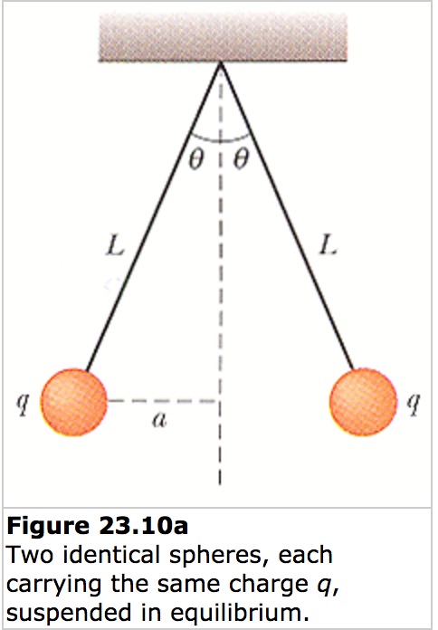 Solved Problem Two identical small charged spheres, each | Chegg.com