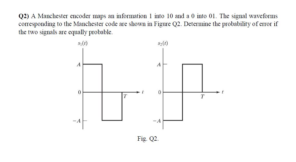 Solved Q2) A Manchester encoder maps an information 1 into | Chegg.com