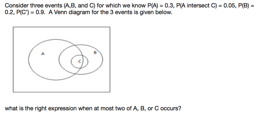 Solved Consider three events (A, B, and C) for which we know | Chegg.com