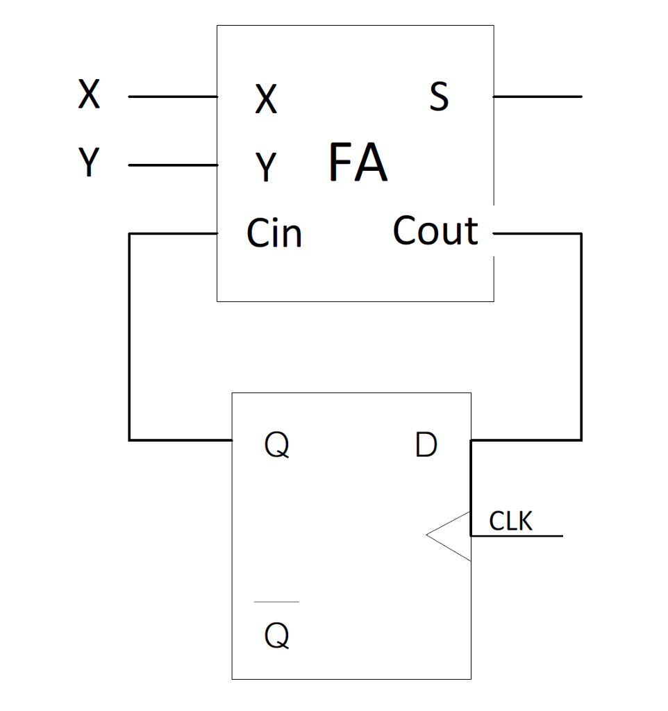 Solved Consider the full adder shown below with external | Chegg.com