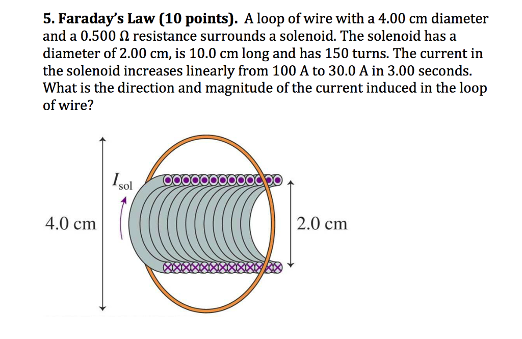 Solved Faraday's Law. A loop of wire with a 4.00 cm diameter | Chegg.com