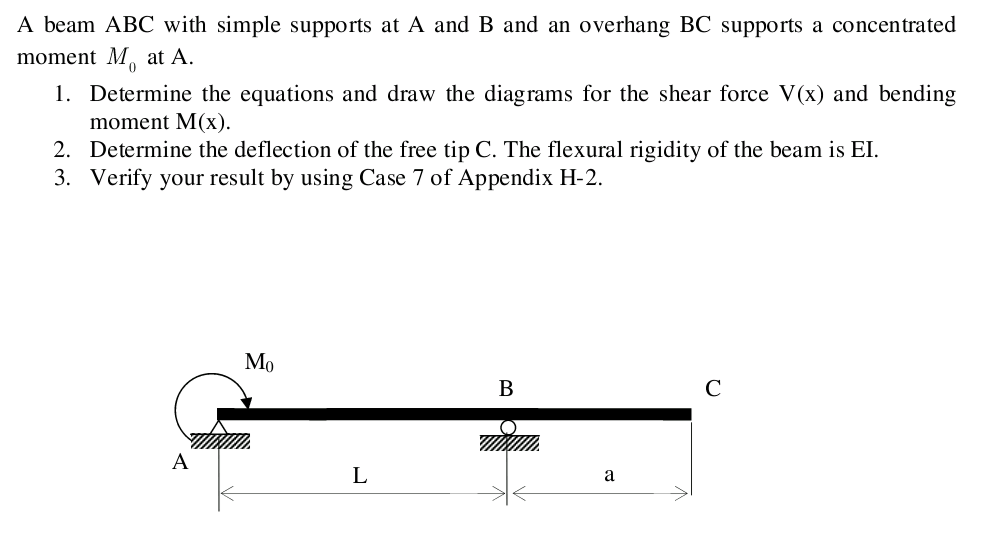 Solved A beam ABC with simple supports at A and B and an | Chegg.com