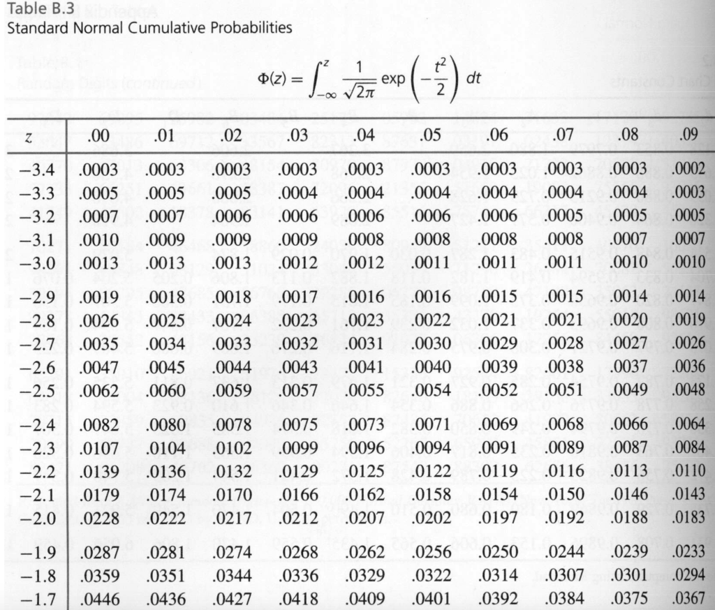 Solved In metal fabrication unit, steel rods of a particular | Chegg.com