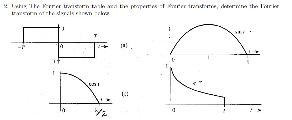 Solved Using The Fourier transform table and the properties | Chegg.com