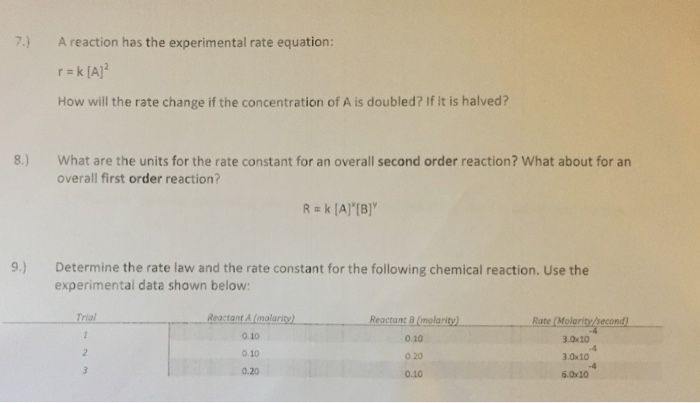 Solved A reaction has the experimental rate equation: r = | Chegg.com