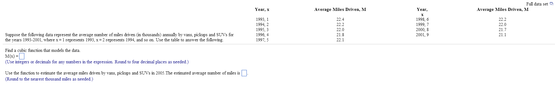 Solved Suppose the following data represent the average | Chegg.com