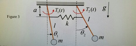 Solved Consider the 2-DOF system shown in Figure 3 and | Chegg.com