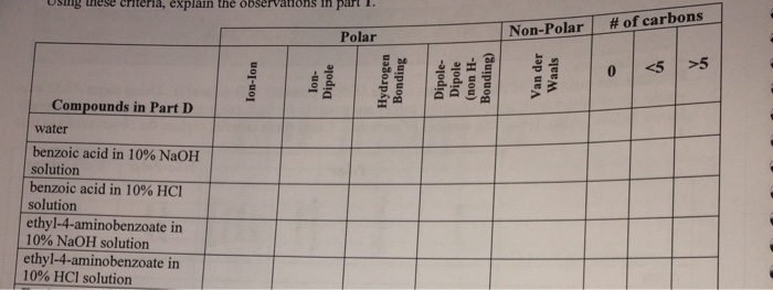 Solved Using these criteria, explain the observations in | Chegg.com