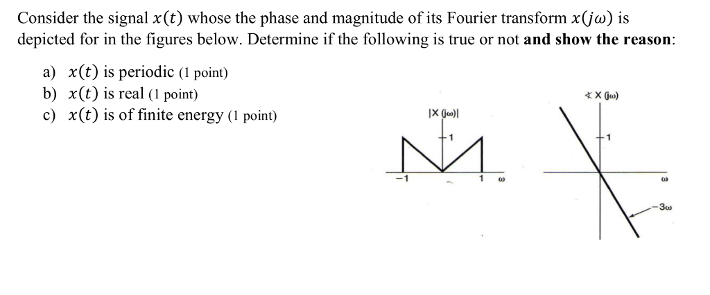 Solved Consider the signal x(t) whose the phase and | Chegg.com
