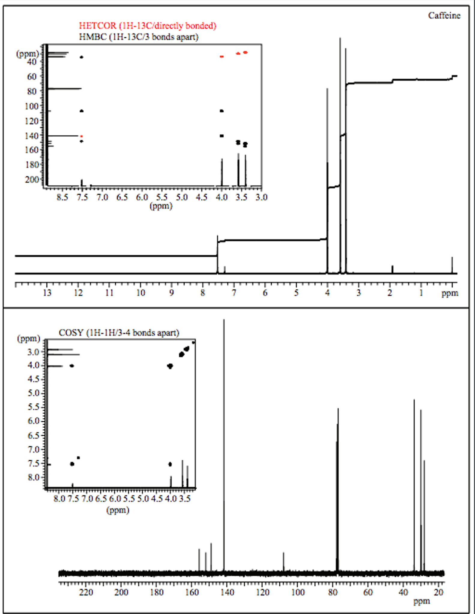 Solved HETCOR (IH-13C/directly bonded) HMBC (1H-13C/3 bonds | Chegg.com