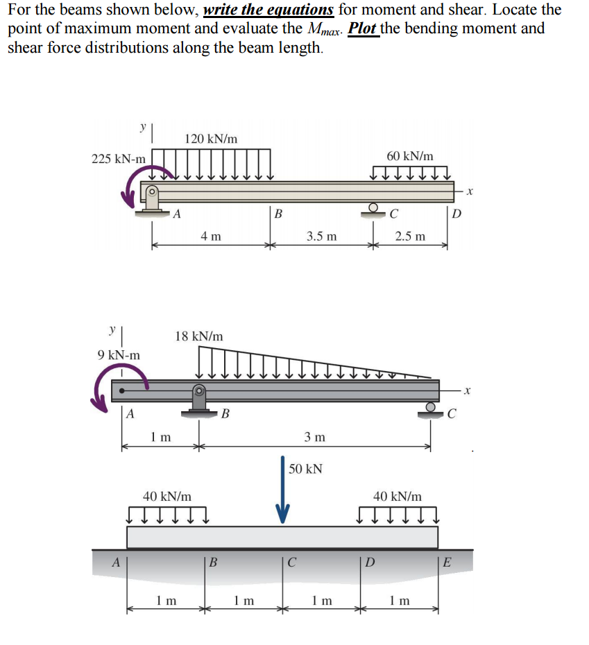 Solved For the beams shown below, write the equations for | Chegg.com