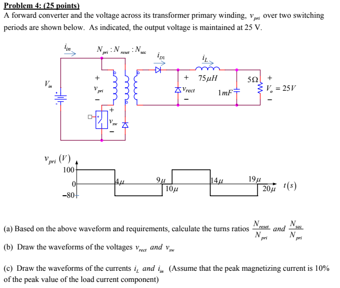 Solved Problem 4: (25 points) A forward converter and the | Chegg.com