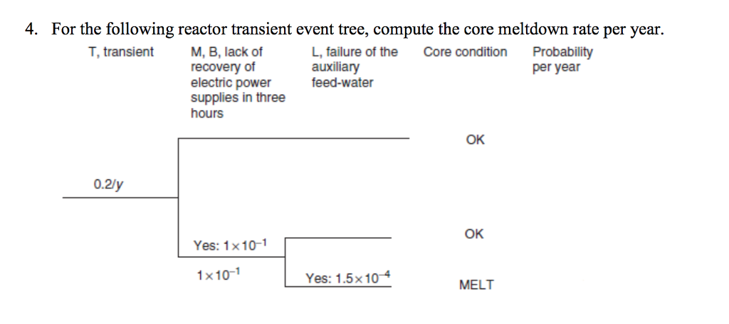 Solved 4. For the following reactor transient event tree, | Chegg.com