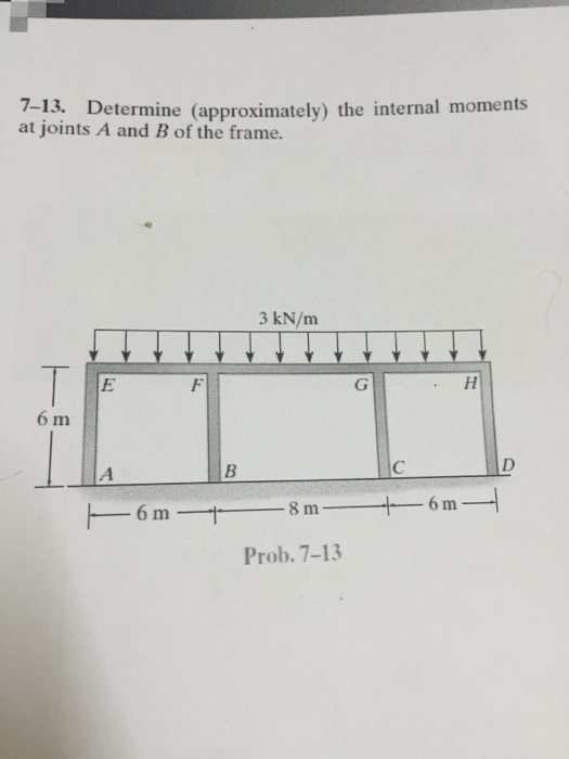 Solved 7-13. Determine (approximately) the internal moments | Chegg.com Solved 7-13. Determine (approximately) the internal moments | Chegg.com