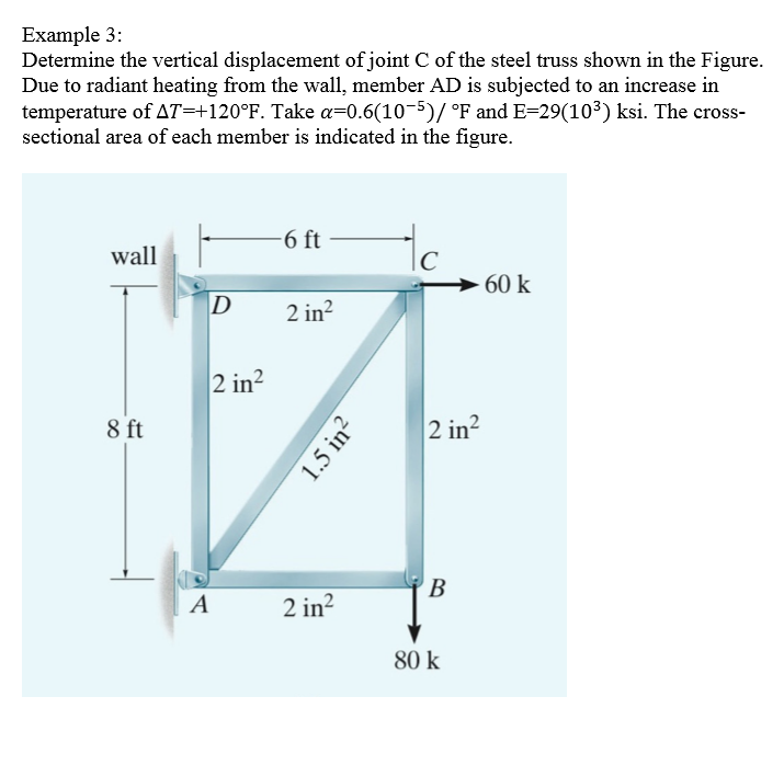Solved Determine the vertical displacement of joint C of | Chegg.com