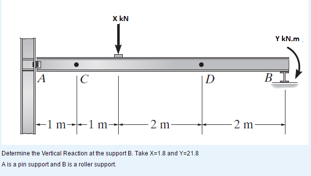 Solved Determine the vertical Reaction at the support B. | Chegg.com