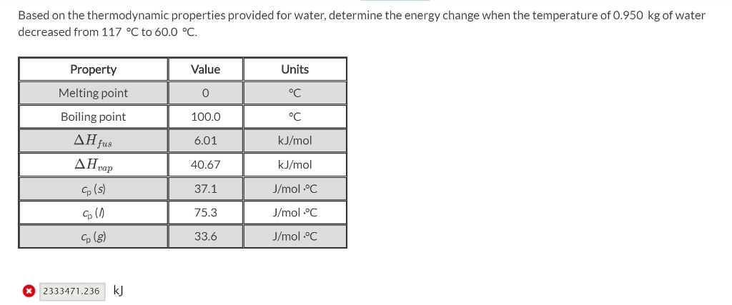 Solved Based on the thermodynamic properties provided for | Chegg.com