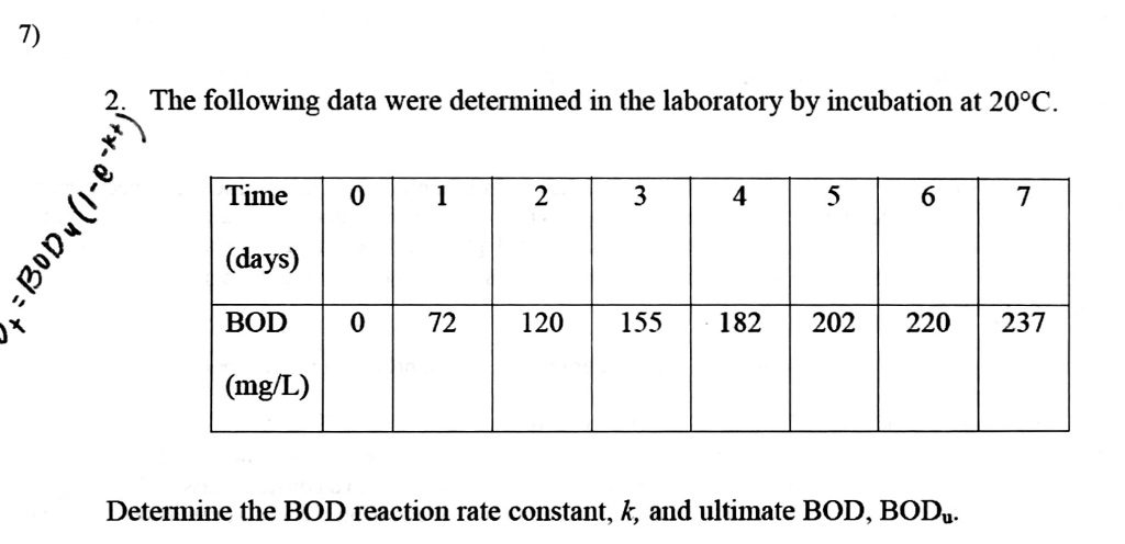 Solved The following data were determined in the laboratory | Chegg.com