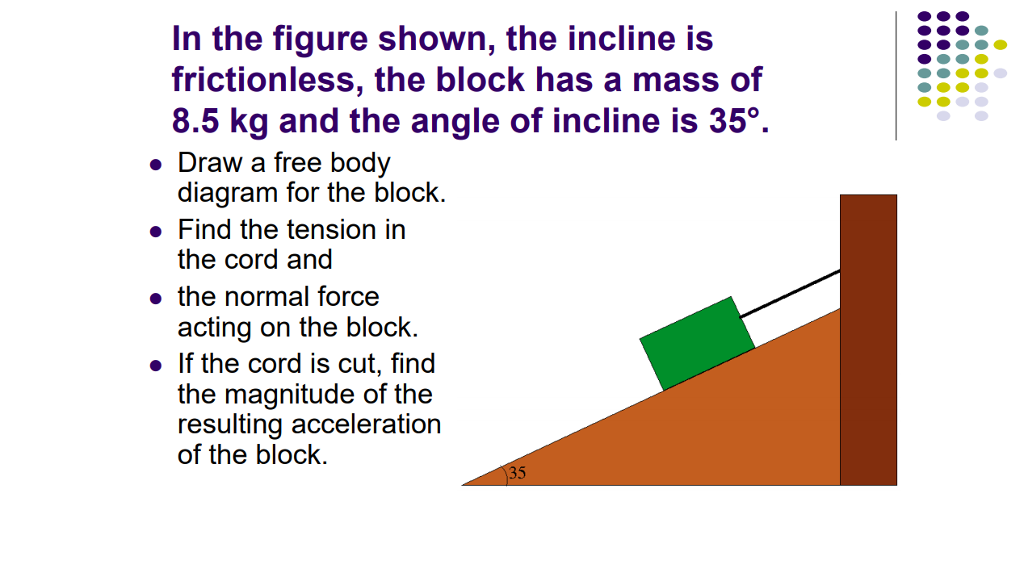 Solved In the figure shown, the incline is frictionless, the | Chegg.com