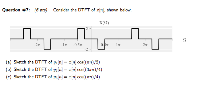 Solved Question #7: (6 pts) Consider the DTFT of x[n], shown | Chegg.com