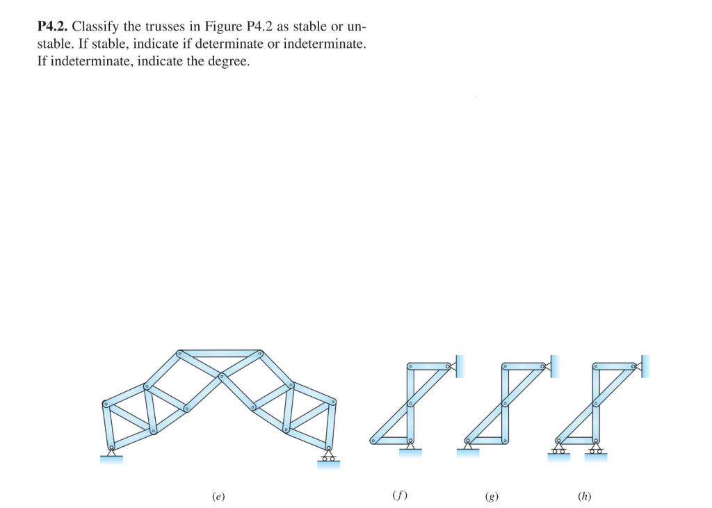 Solved P4.2. Classify the trusses in Figure P4.2 as stable | Chegg.com