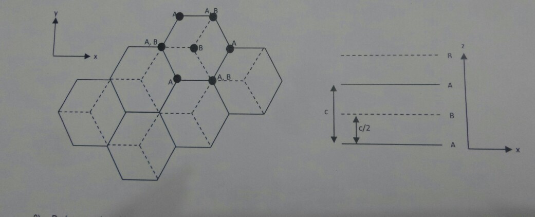 Solved c) Graphite comprises the equidistant stacking of | Chegg.com