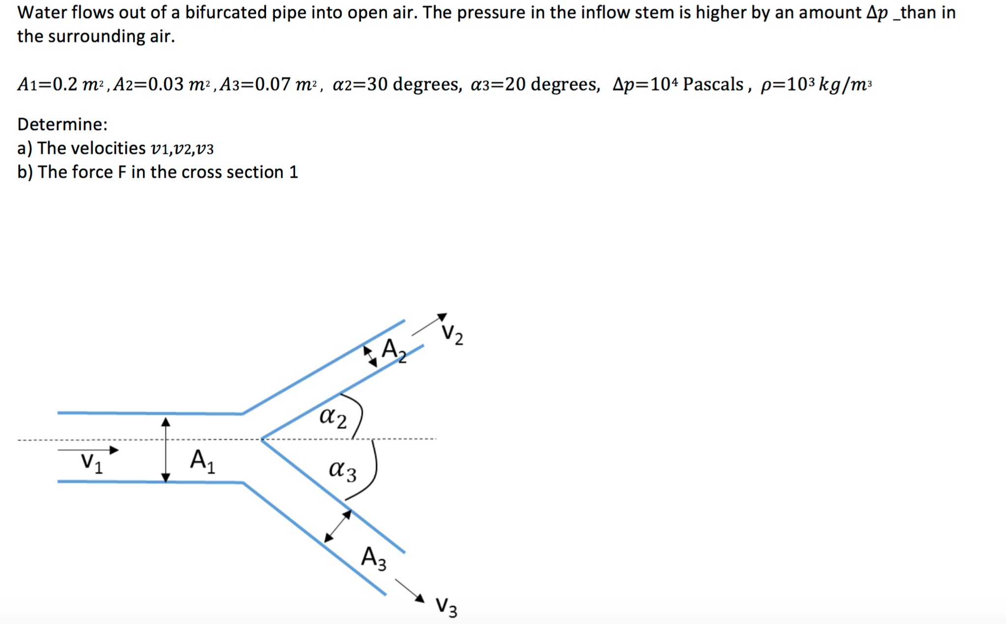 Solved Water flows out of a bifurcated pipe into open air. | Chegg.com