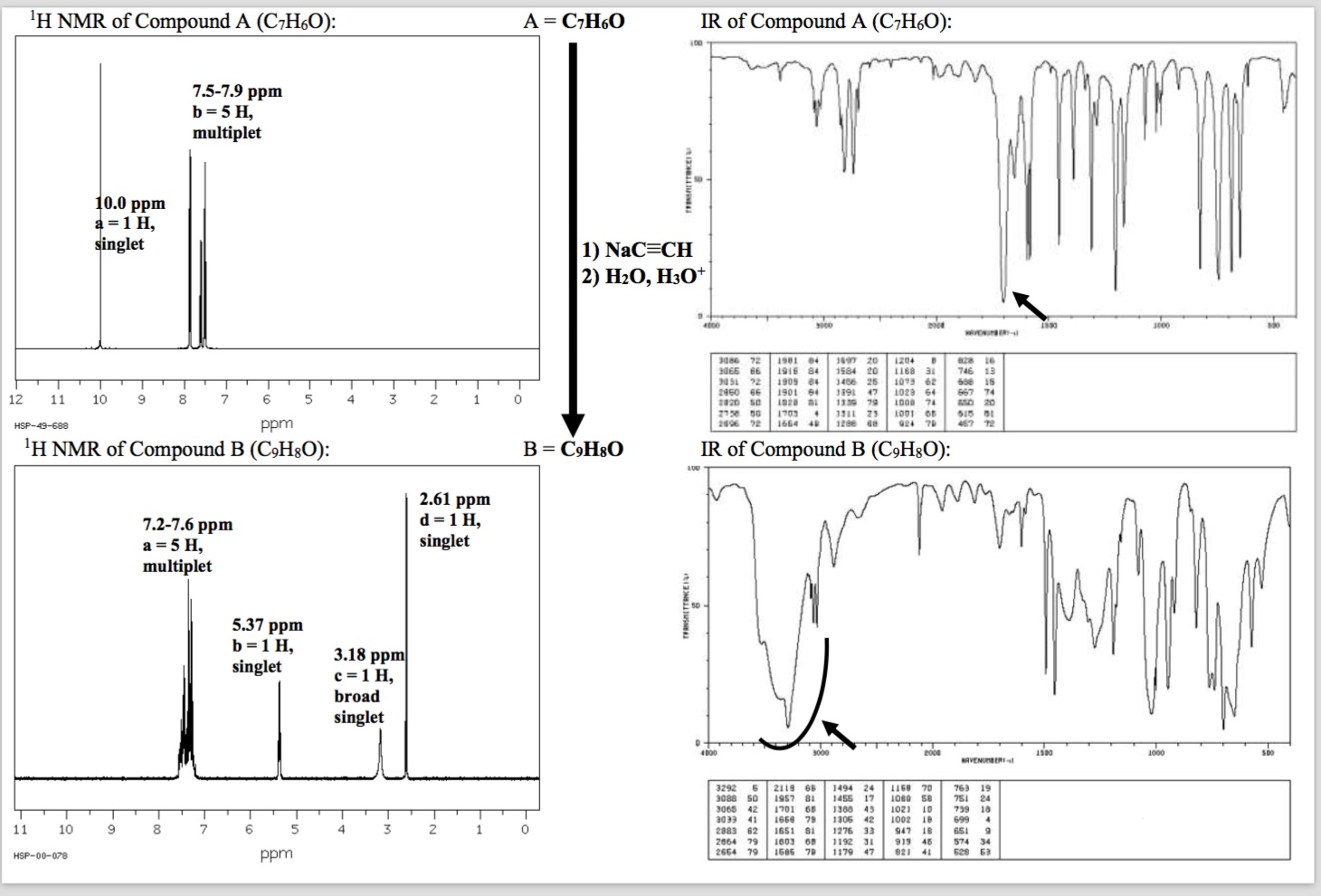 Solved iH NMR of Compound A (C7H60): 7.5-7.9 ppm multiplet | Chegg.com