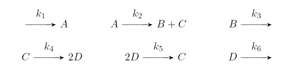 Open reaction network. Suppose a reaction network is | Chegg.com