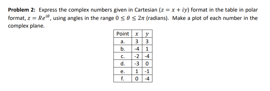 Solved Problem 2: Express the complex numbers given in | Chegg.com