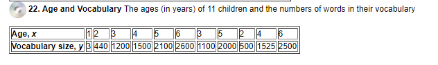 Solved Constructing a Scatter Plot and Determining | Chegg.com