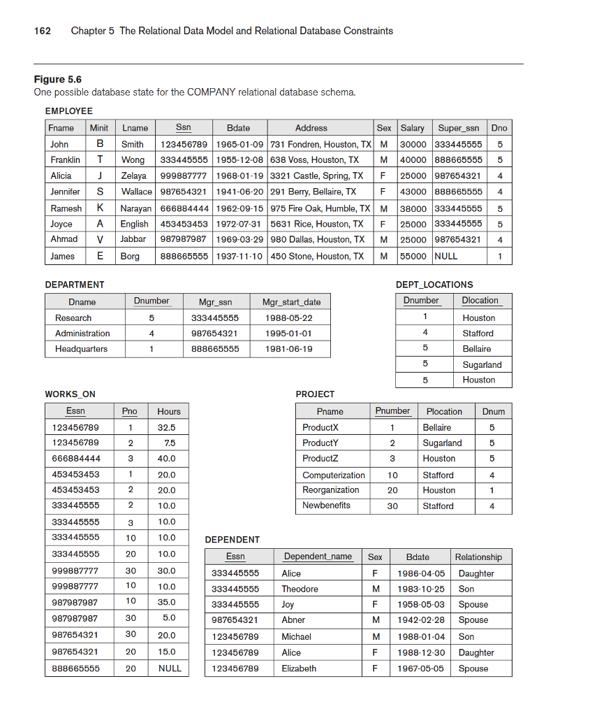 Solved Populate the Company Database. Using the data on | Chegg.com