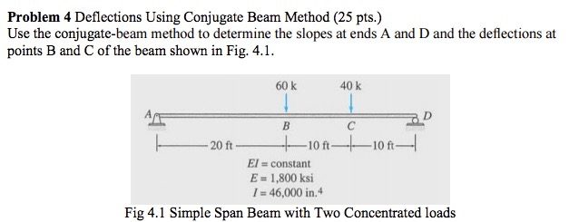 Solved Deflections Using Conjugate Beam Method Use the | Chegg.com
