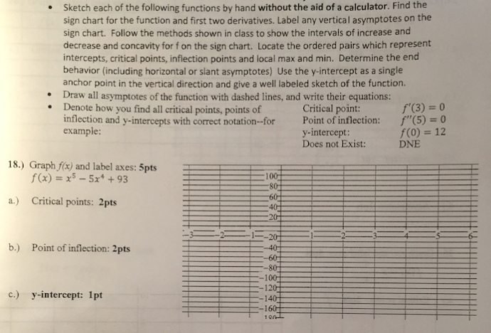 Solved Sketch each of the following functions by hand | Chegg.com