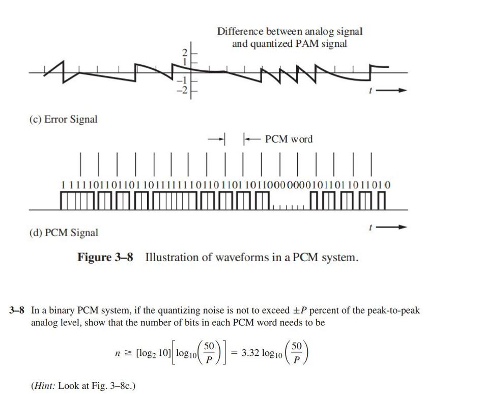 Solved Difference between analog signal and quantized PAM | Chegg.com