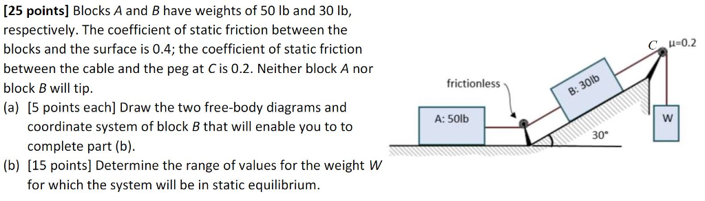 Solved [25 points] Blocks A and B have weights of 50 lb and | Chegg.com
