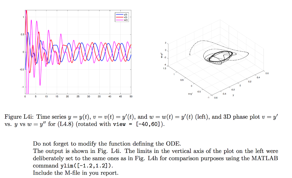 Solved A Write A Function M File That Implements L4 8 In