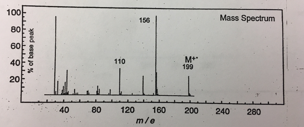 Solved Please help me fill out this table for the mass | Chegg.com