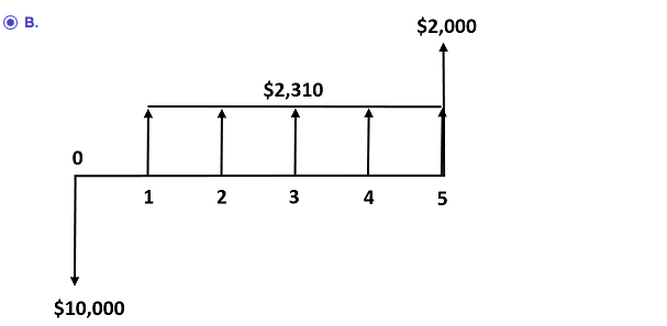 Solved Before evaluating the economic merits of a proposed | Chegg.com