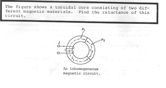 Solved The figure shows a toroidal core consisting of two | Chegg.com